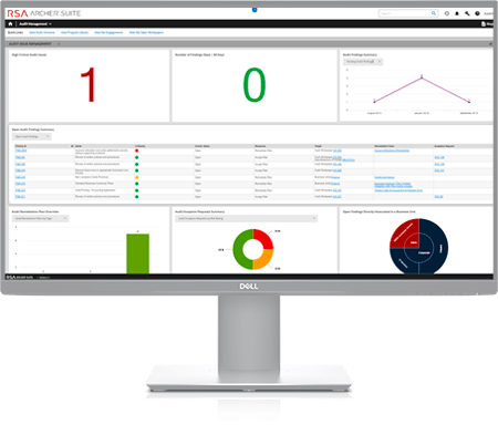 Integrated Risk Management - Veritas